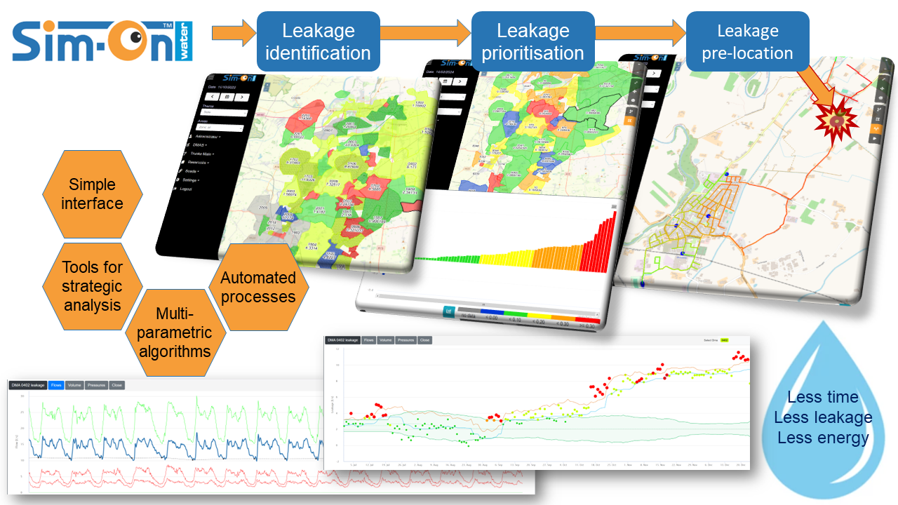 Sim-On Water – Sim-On Software
